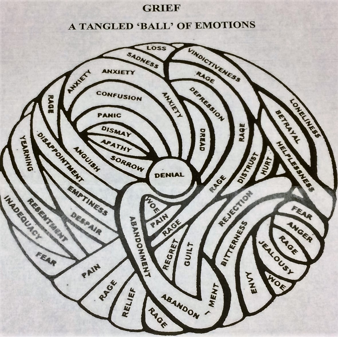What, Exactly, IS “Grief Work”? – thelifeididntchoose