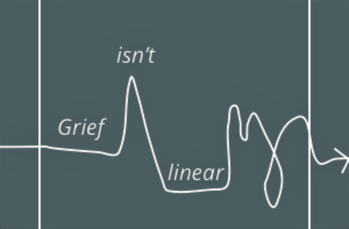 “Stages of Grief”? Not Really. – thelifeididntchoose